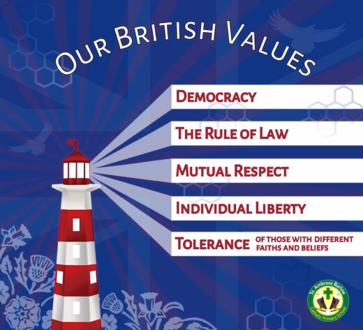 Modern British Values - St Ambrose Barlow Catholic Primary School